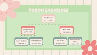 KPS4043 PENGENALAN SEKOLAH DAN MASYARAKAT.pptx