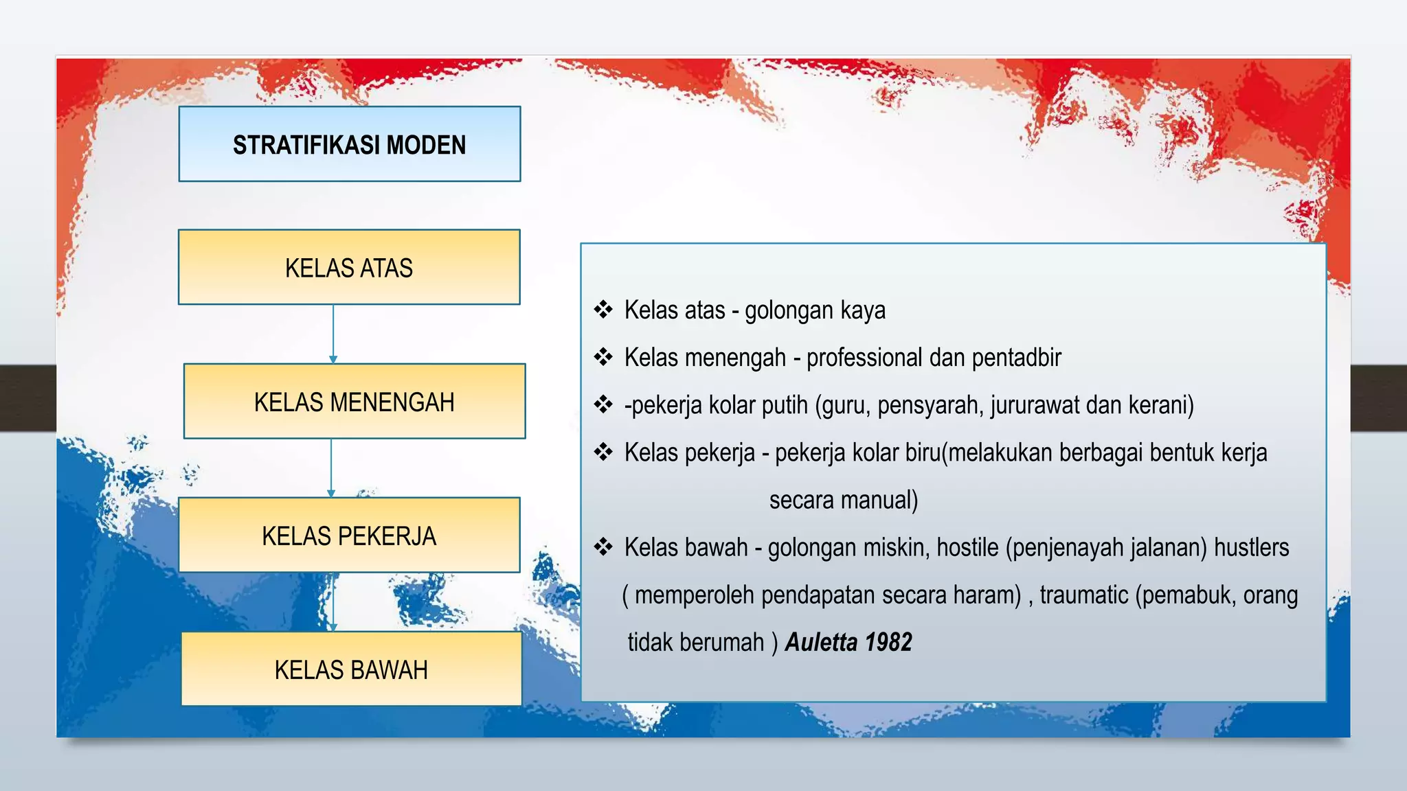 KPS 4043 STRATIFIKASI SOSIAL.pptx