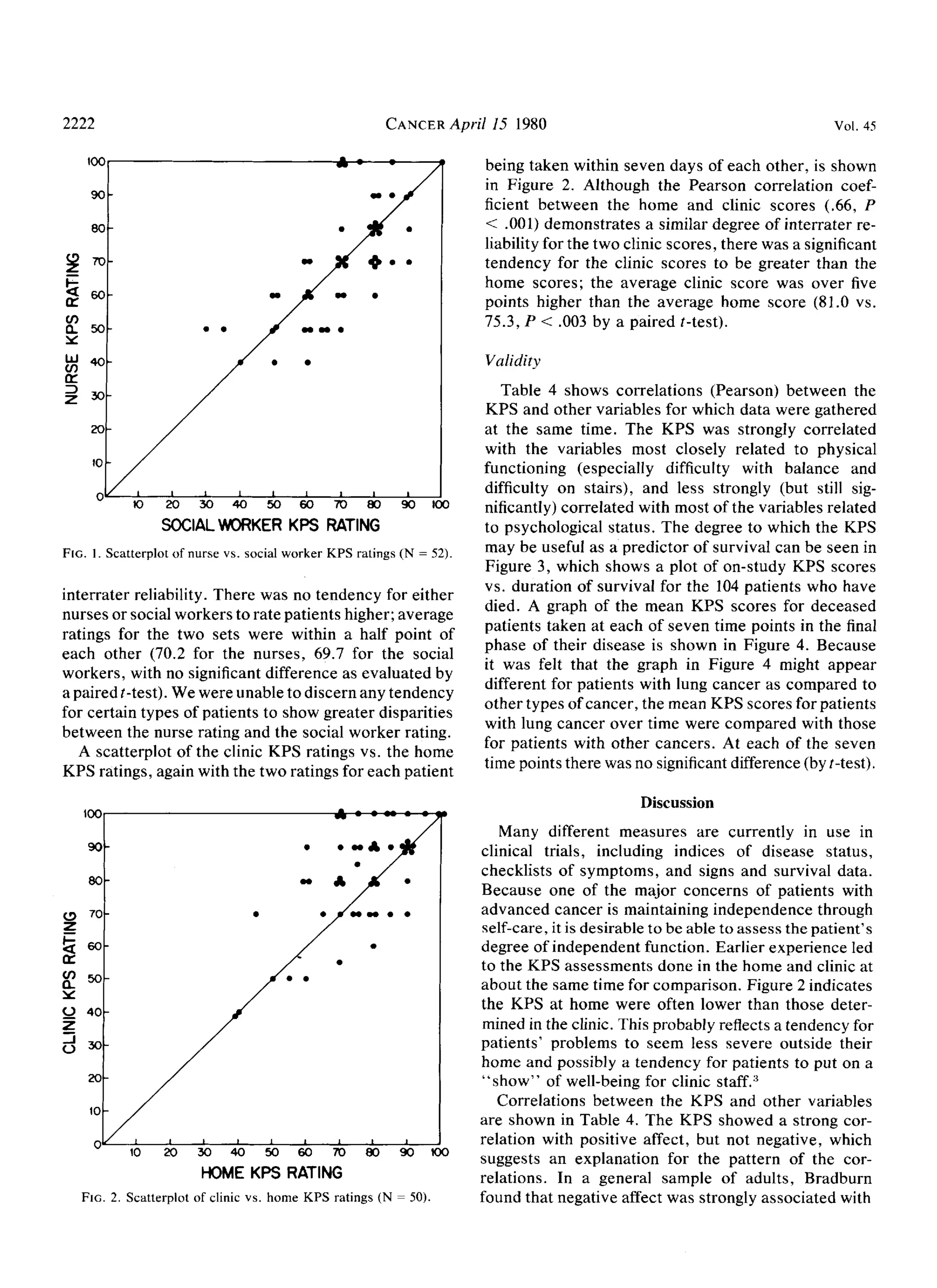 Kps and cancer patients | PDF