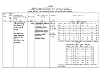 Kpsc notification technical c-group posts | PDF