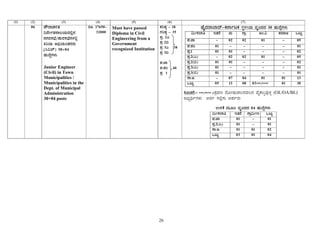 Kpsc notification technical c-group posts | PDF