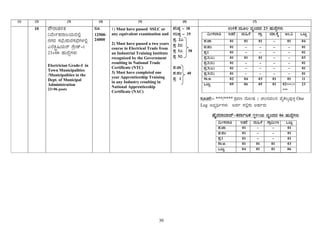 Kpsc notification technical c-group posts | PDF