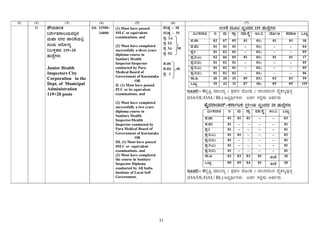 Kpsc notification technical c-group posts | PDF