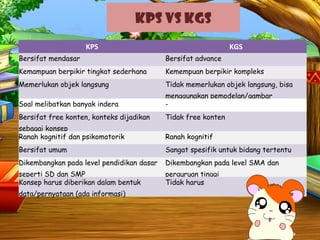 Kps dan kgs | PPT