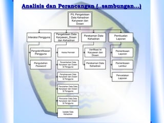 Seminar Kerja Praktek | PPTX