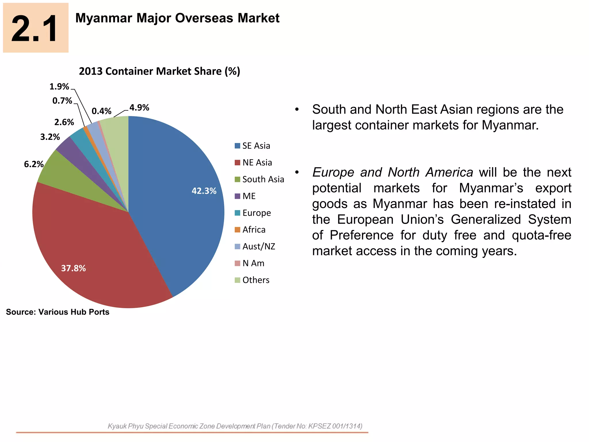 KYAUK PHYU SPECIAL ECONOMIC ZONE DEVELOPMENT Road Show, Yangon, MYANMAR ...