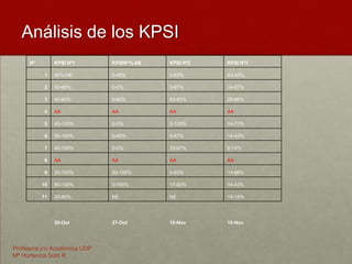 Kpsi -sii | PPT