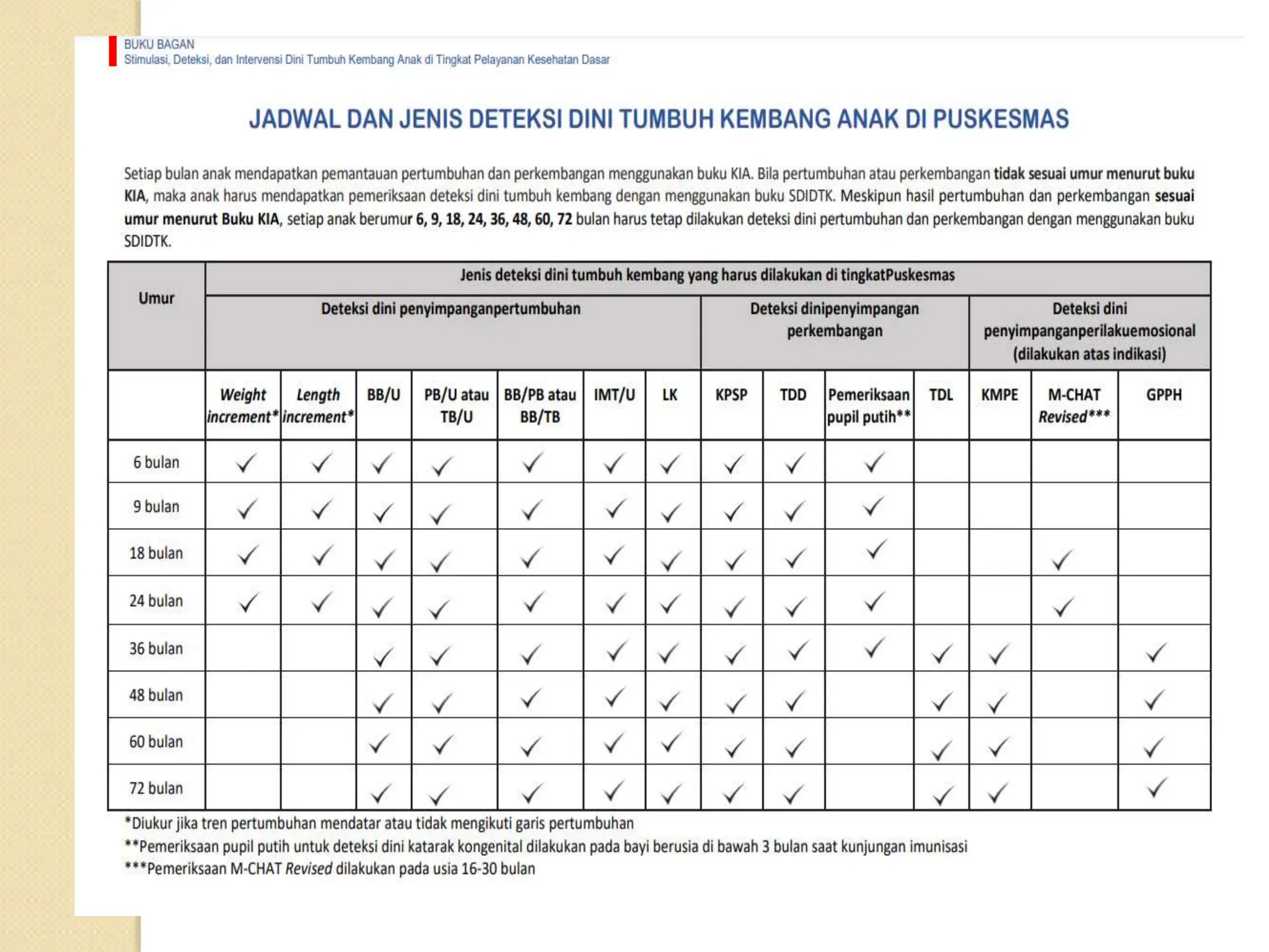KPSP ppt sdidtk modul P (1).ppt tumbung | PPT