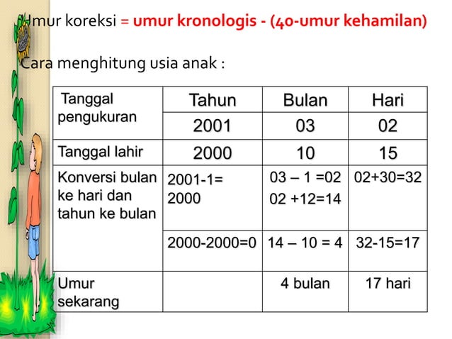 KPSP ppt sdidtk modul P (1).ppt tumbung | PPT