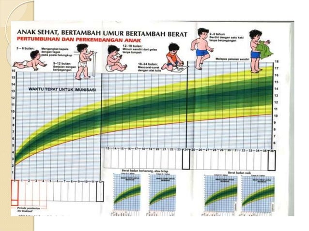 KPSP ppt sdidtk modul P (1).ppt tumbung | PPT