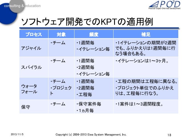 KPTの基本と、その活用法