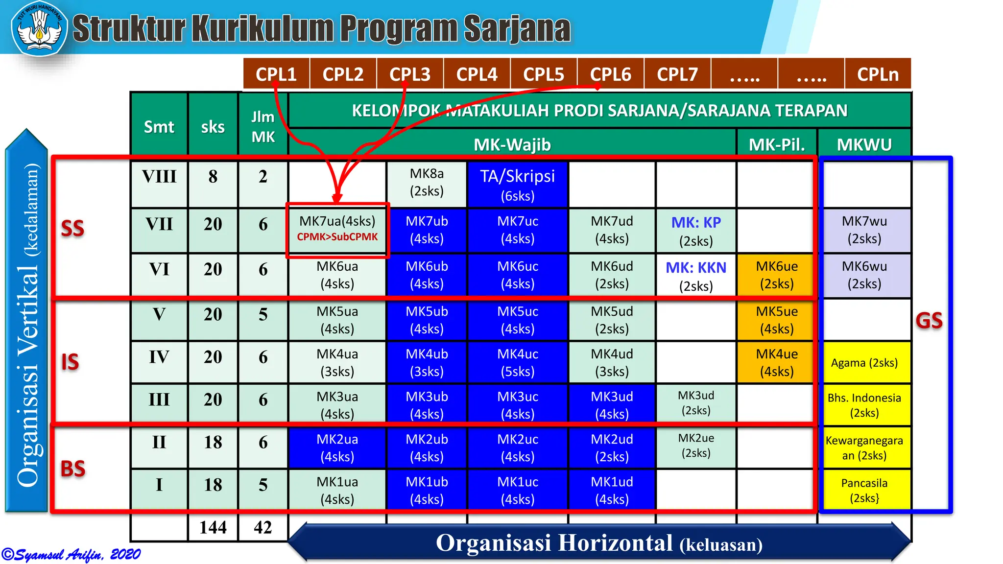 OBE dalam Kurikulum 2024 Syamsul Arifin% | PDF