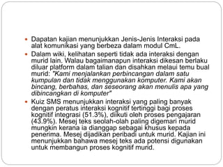 MEREKABENTUK DAN INTERAKSI BAGI PEMBELAJARAN DALAM TALIAN: PEDAGOGI ...