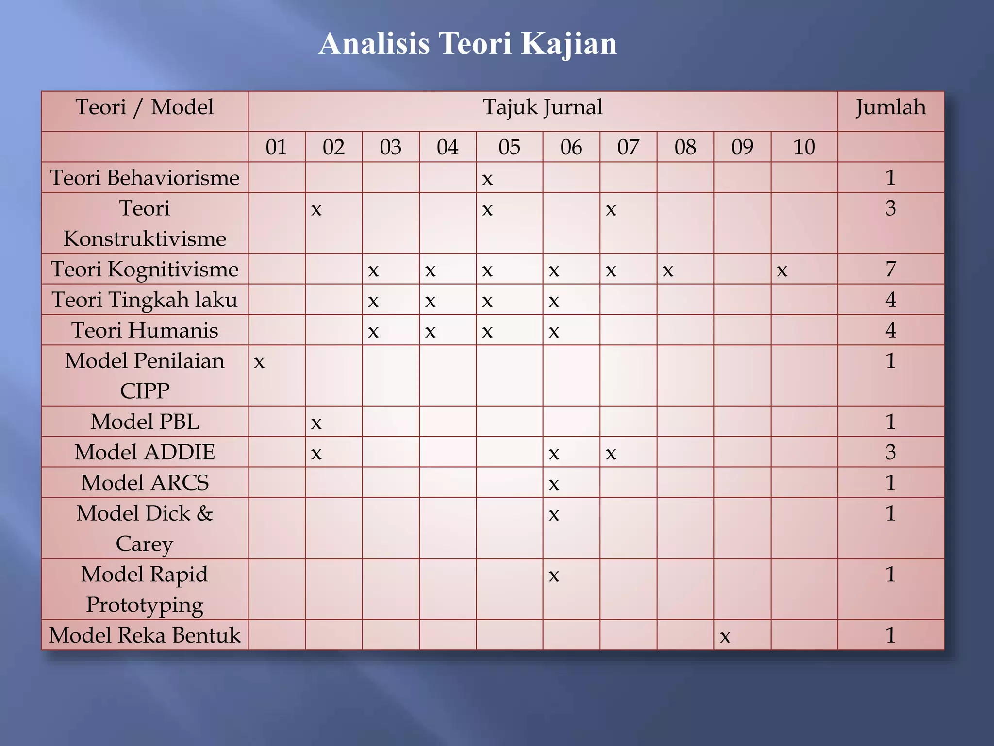 Kpt 6054 analisis 10 journal-ppt | PPT