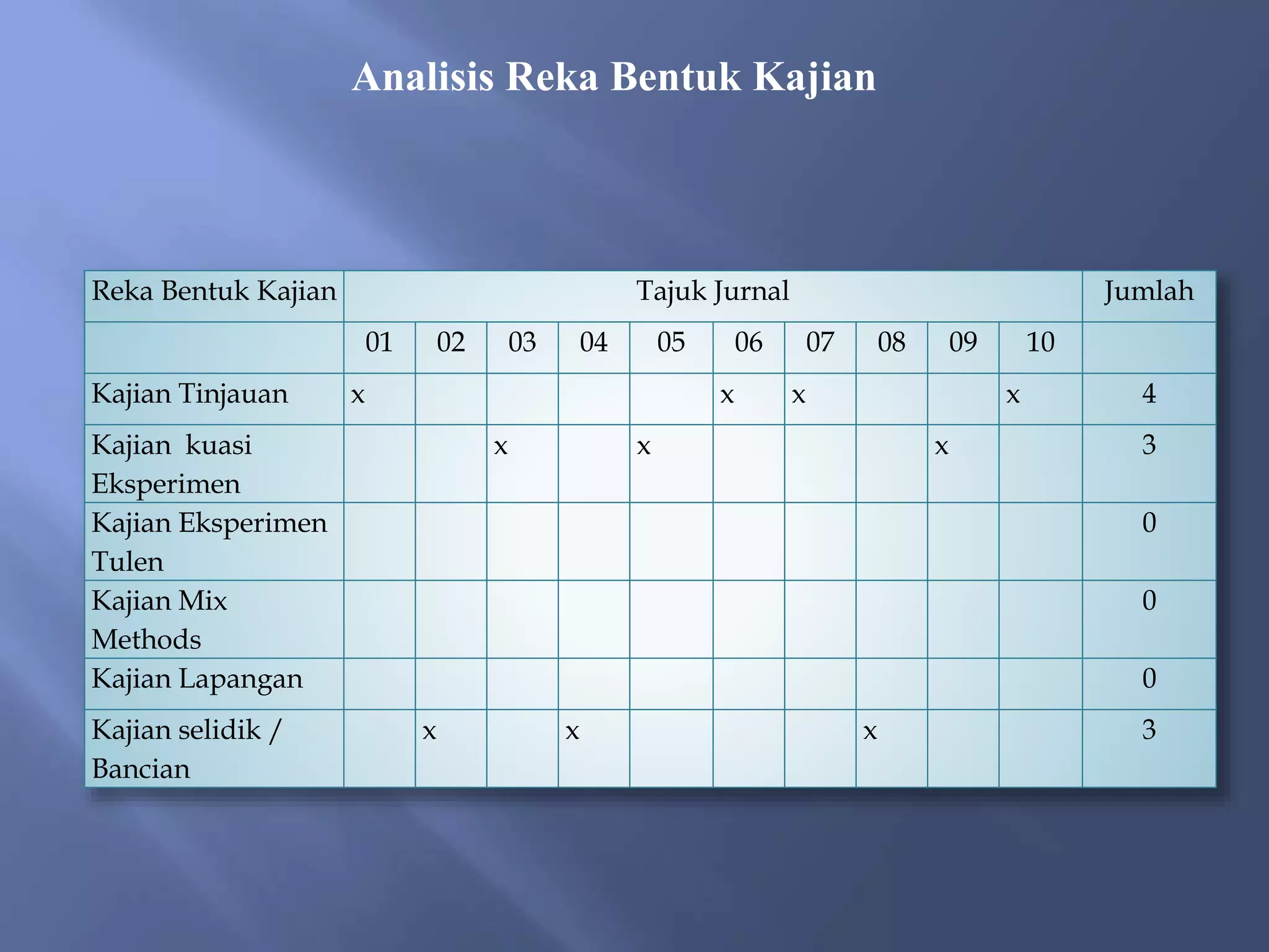 Kpt 6054 analisis 10 journal-ppt | PPT