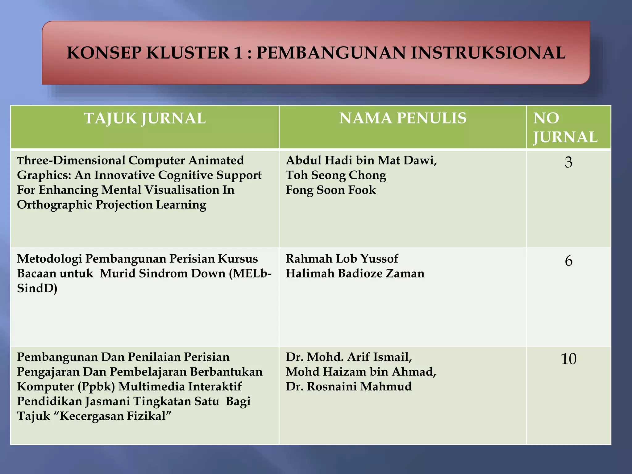 Kpt 6054 analisis 10 journal-ppt | PPT