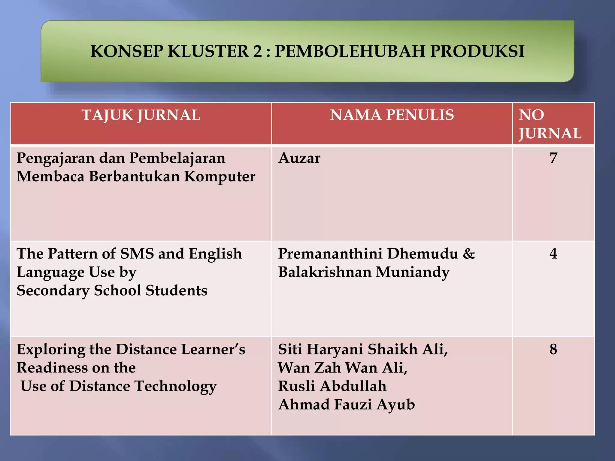 Kpt 6054 analisis 10 journal-ppt | PPT