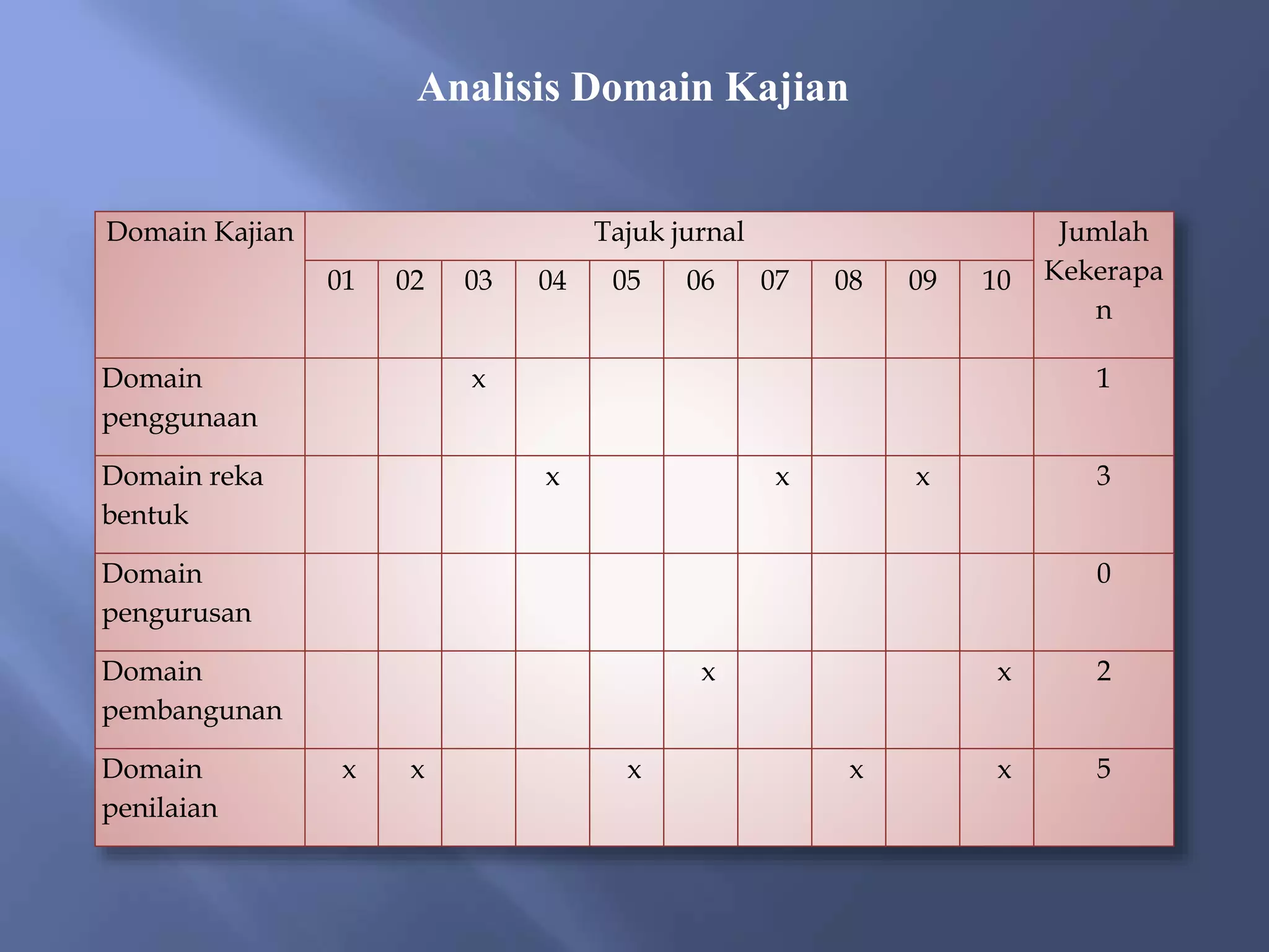 Kpt 6054 analisis 10 journal-ppt | PPT