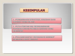 Kpt 6054 powerpoint | PPT
