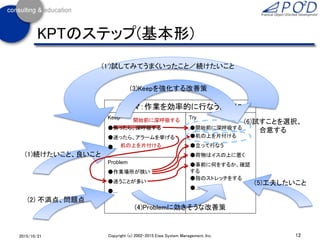 「カイゼンできてますか？ ～KPTAでわかる！行動カイゼン～ | PPT
