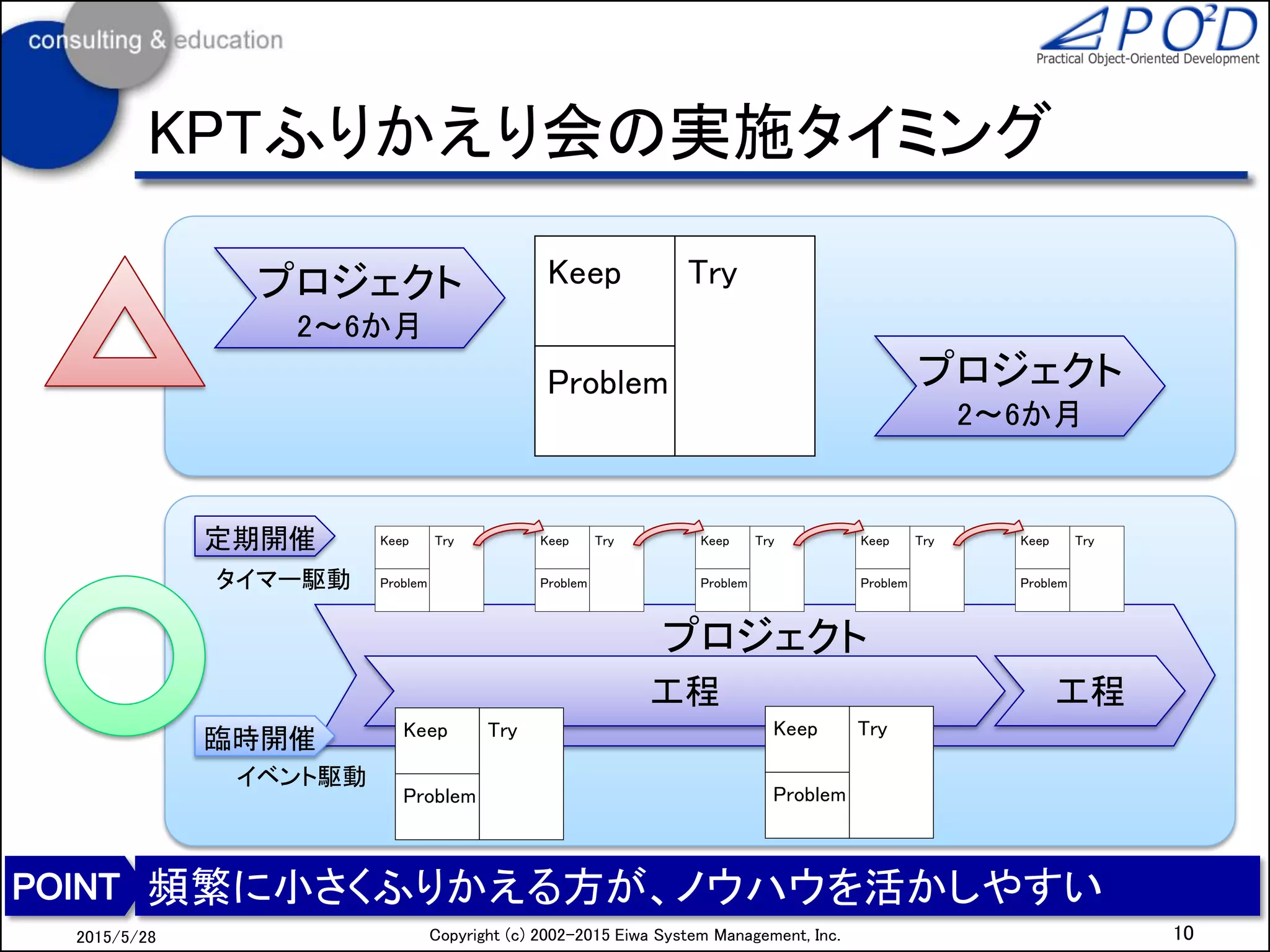 KPTとKPTA | PDF