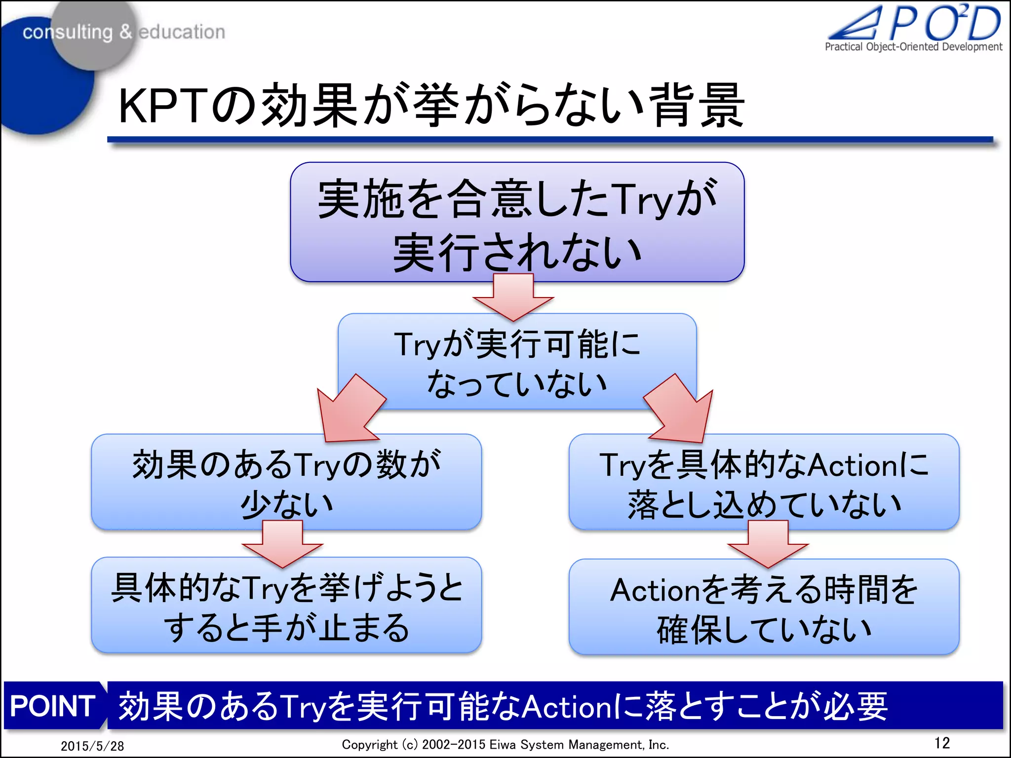KPTとKPTA | PDF