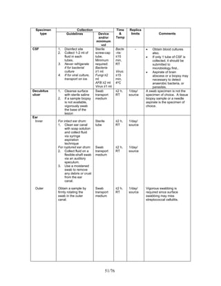 GUIDELINES-FOR-SELECTION-COLLECTION-AND-MANAGEMENT-OF-MICROBIOLOGICAL ...