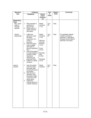 GUIDELINES-FOR-SELECTION-COLLECTION-AND-MANAGEMENT-OF-MICROBIOLOGICAL ...