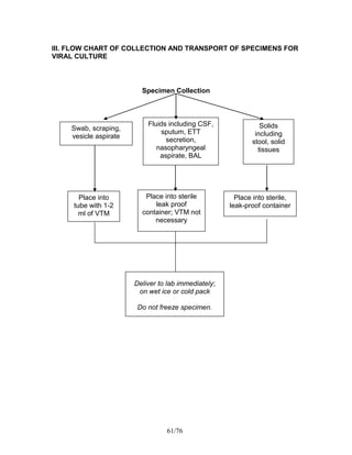 GUIDELINES-FOR-SELECTION-COLLECTION-AND-MANAGEMENT-OF-MICROBIOLOGICAL ...