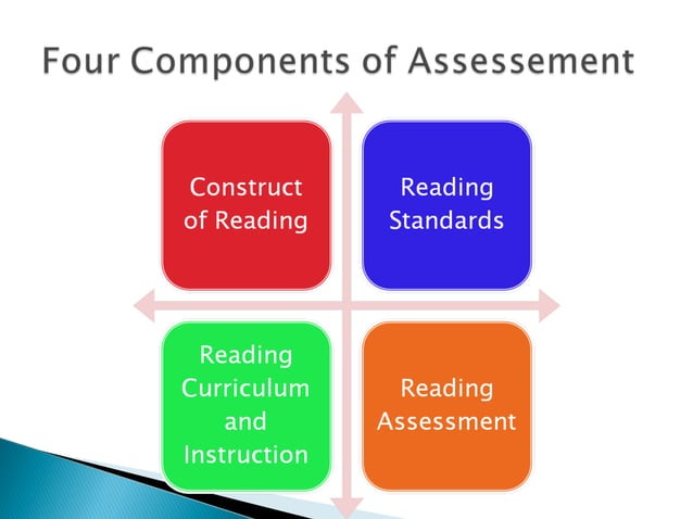 k12 grading system | PPT