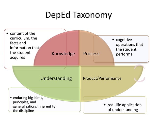 Kpup assessment | PDF