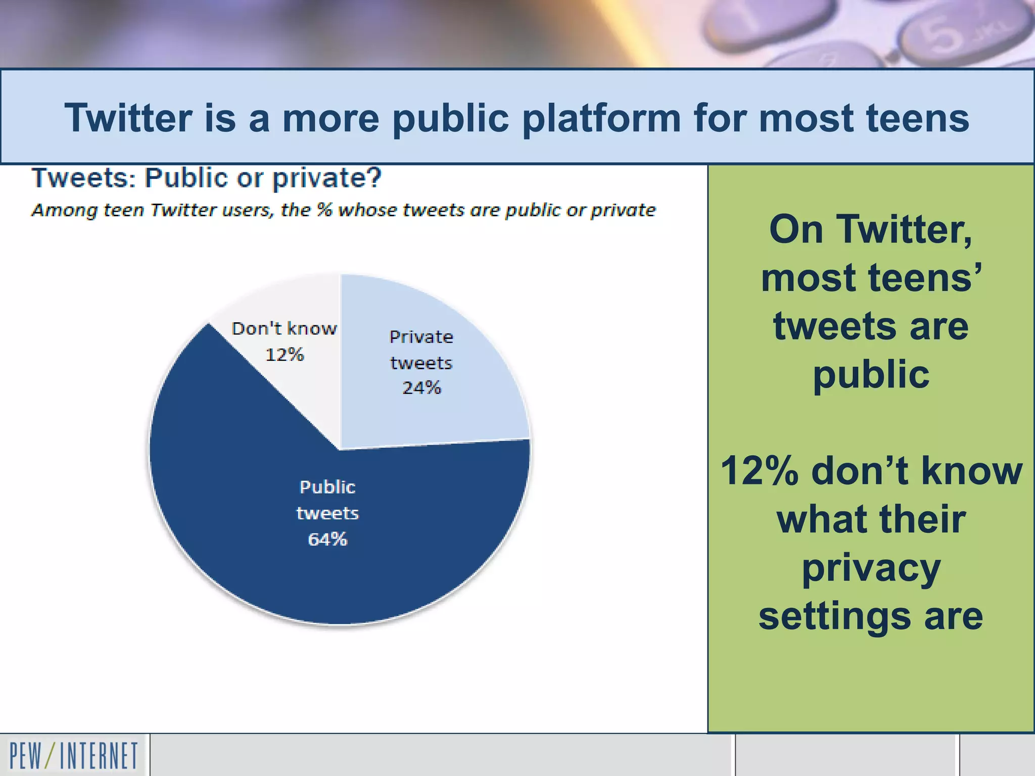 10 Things to Know About How Teens Use Technology | PPT