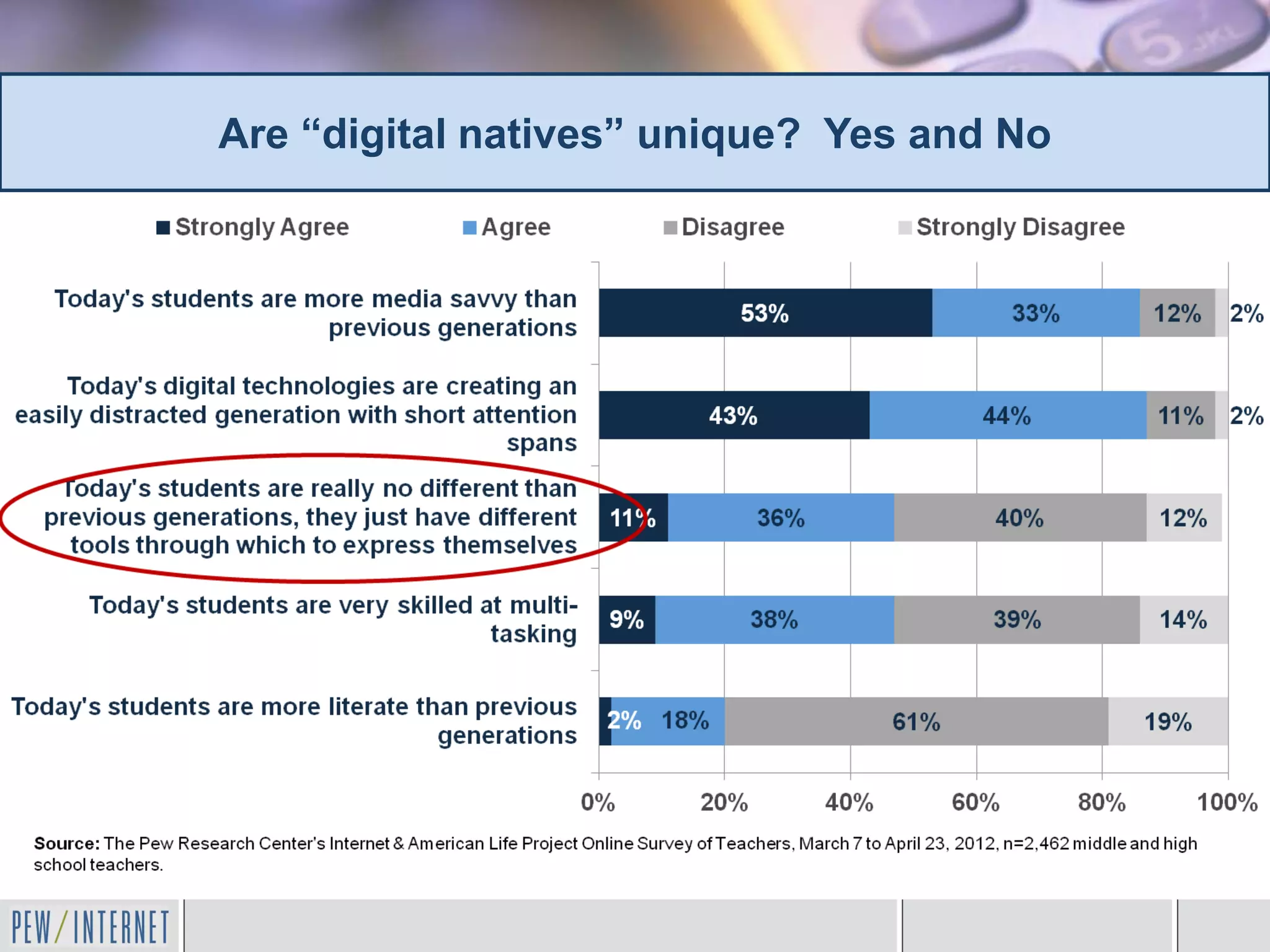 10 Things to Know About How Teens Use Technology | PDF