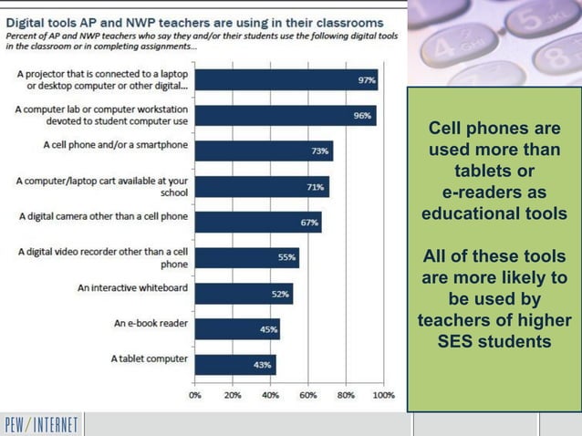 10 Things to Know About How Teens Use Technology | PPT