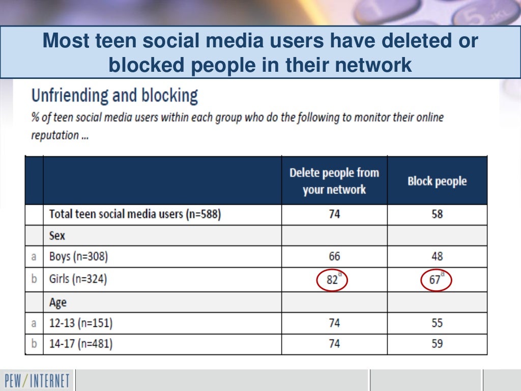 10 Things to Know About How Teens Use Technology