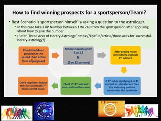 KP way to predict sports results- World Cup Matches | PPT