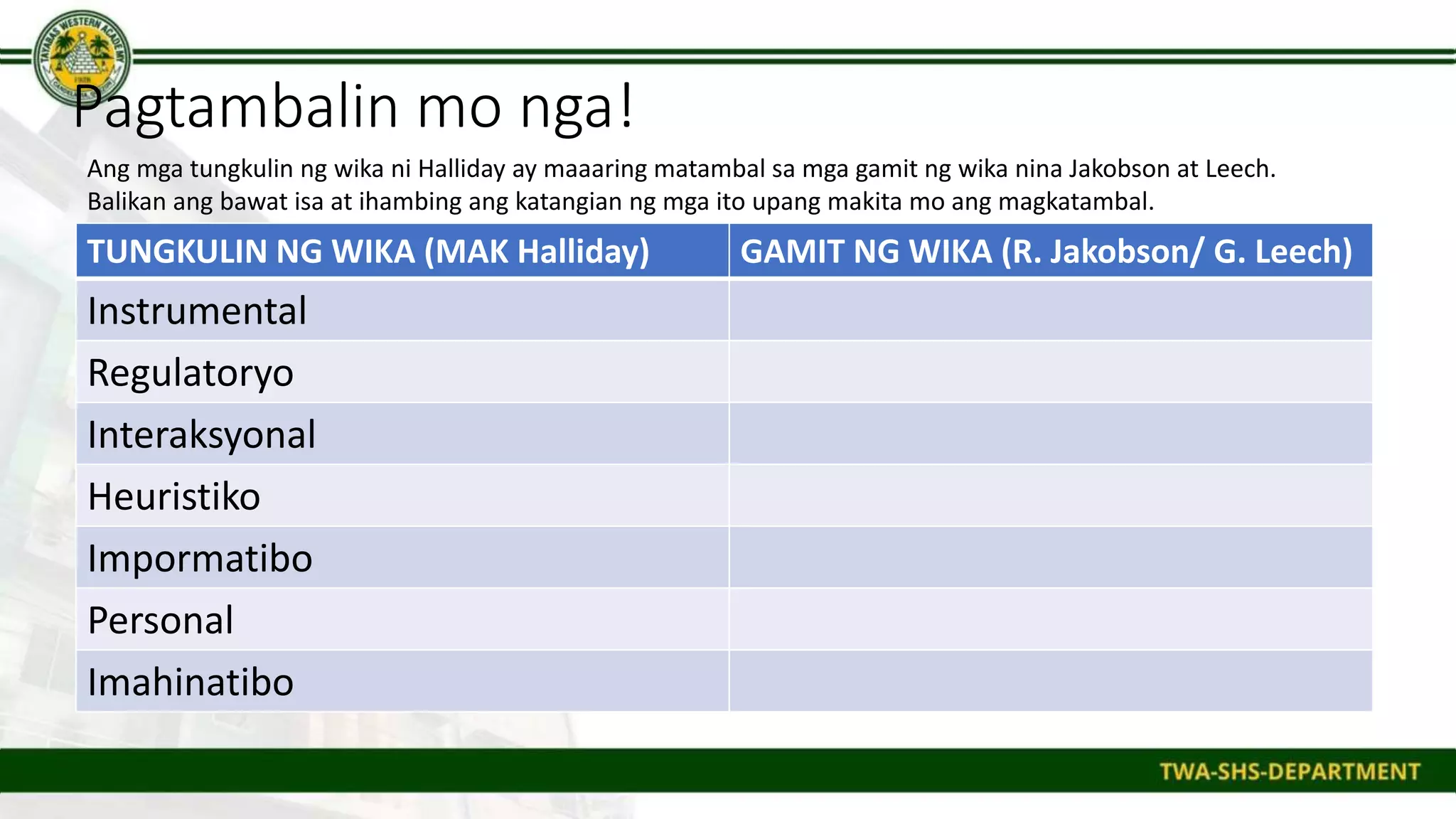 KPWKP Gamit ng Wika.pptx