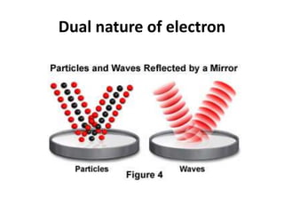 Structure of atom 2017 | PPTX