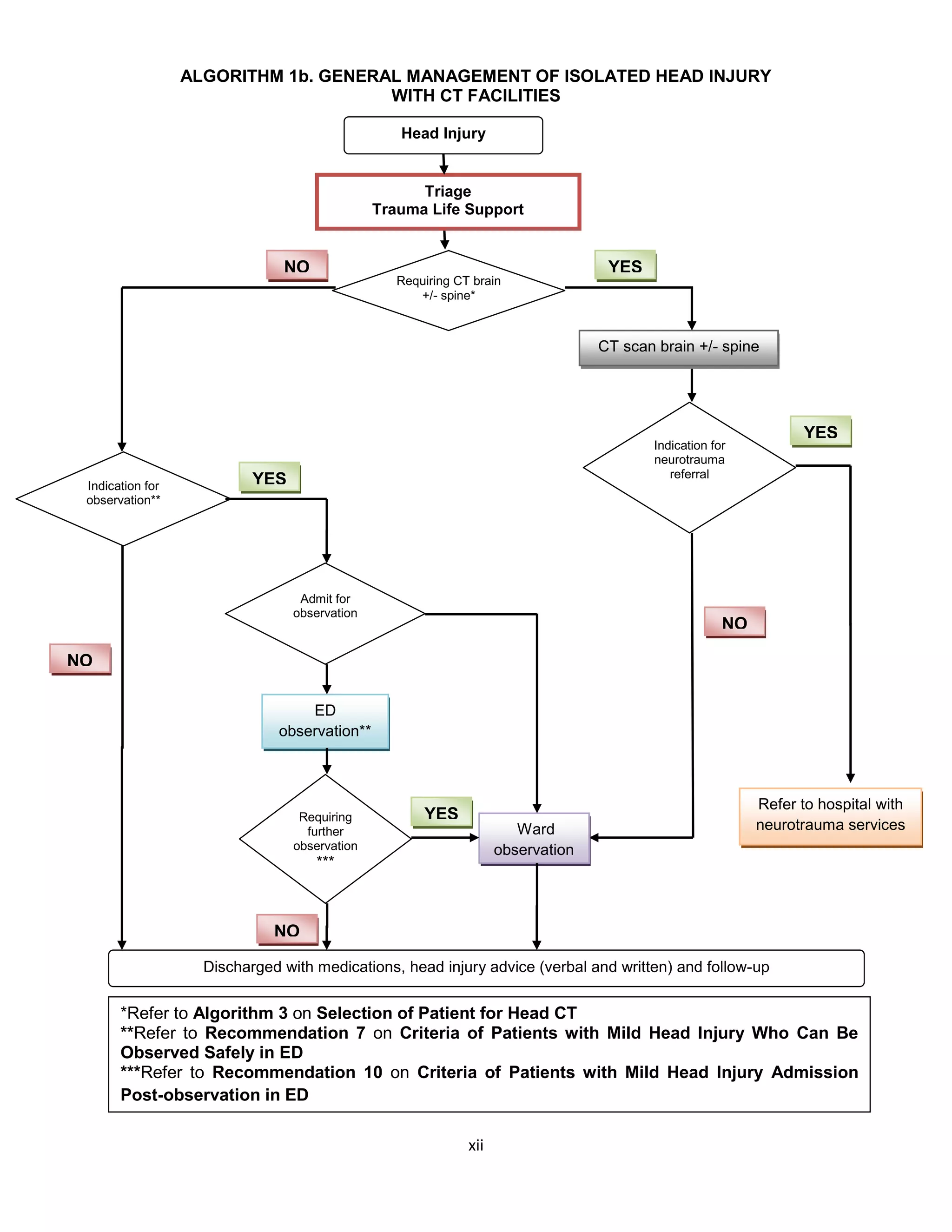 cpg early_management_of_head_injury | PDF