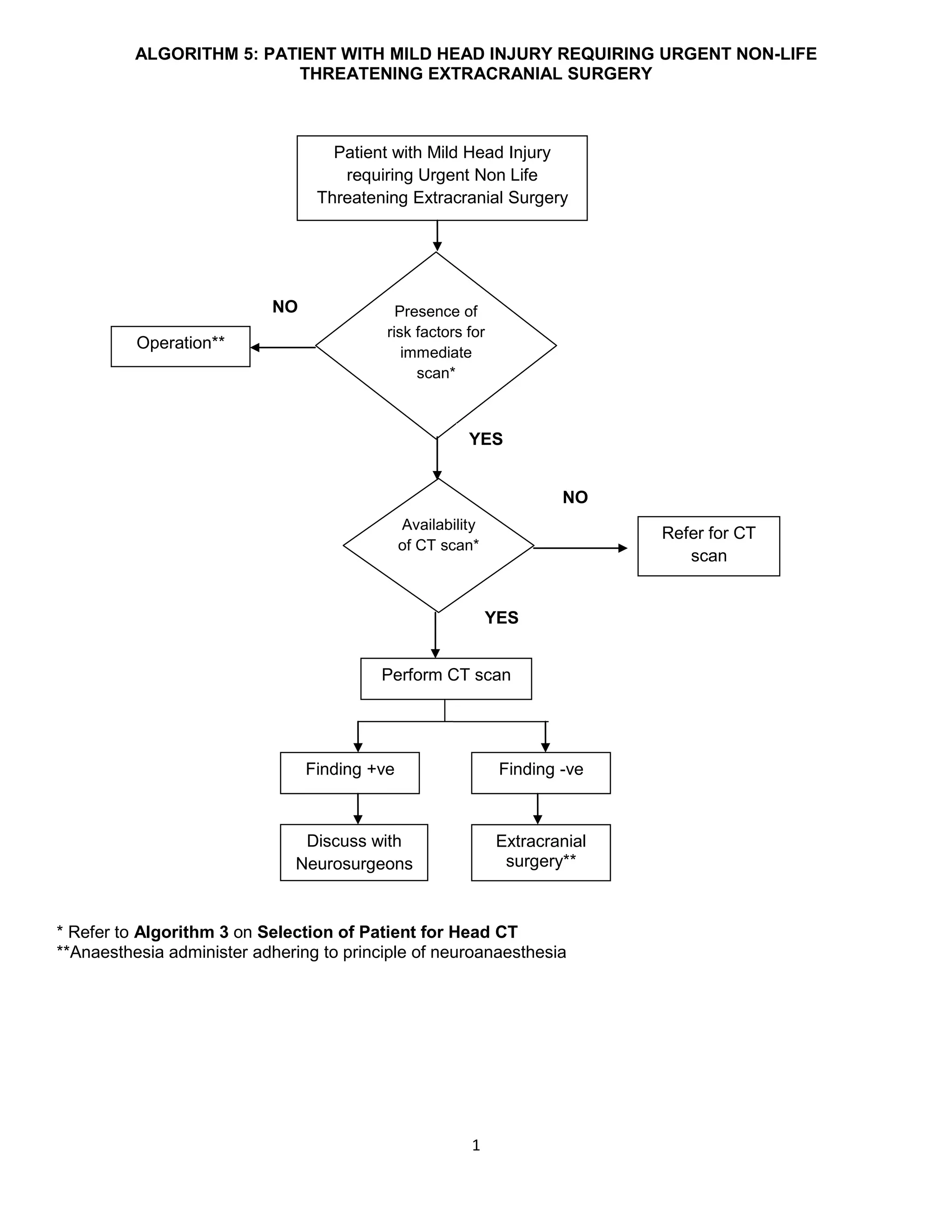 cpg early_management_of_head_injury | PDF | First Aid | Injuries