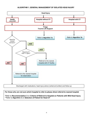 cpg early_management_of_head_injury | PDF