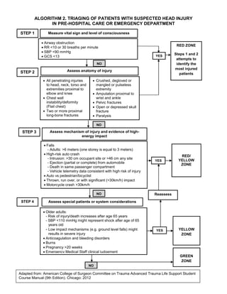 cpg early_management_of_head_injury | PDF