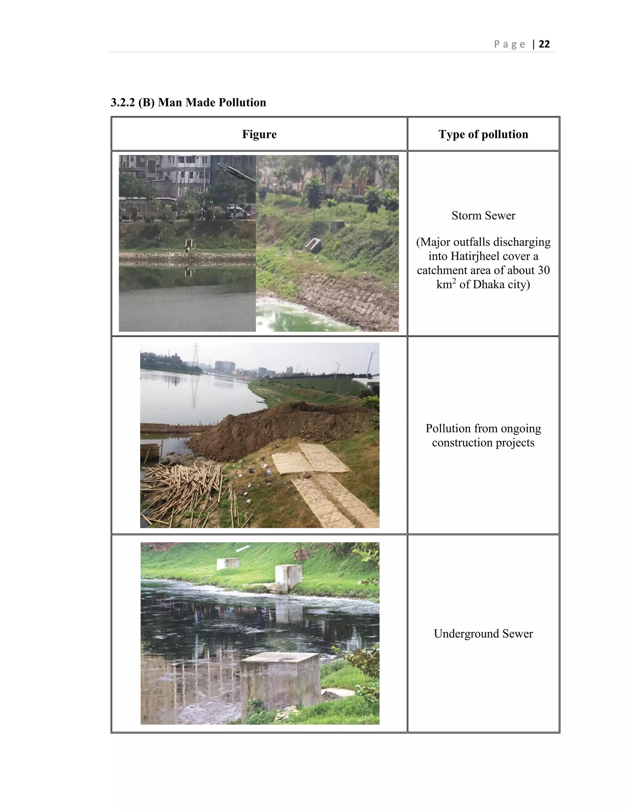 Identification of Pollution Sources & Water Quality Analysis of ...