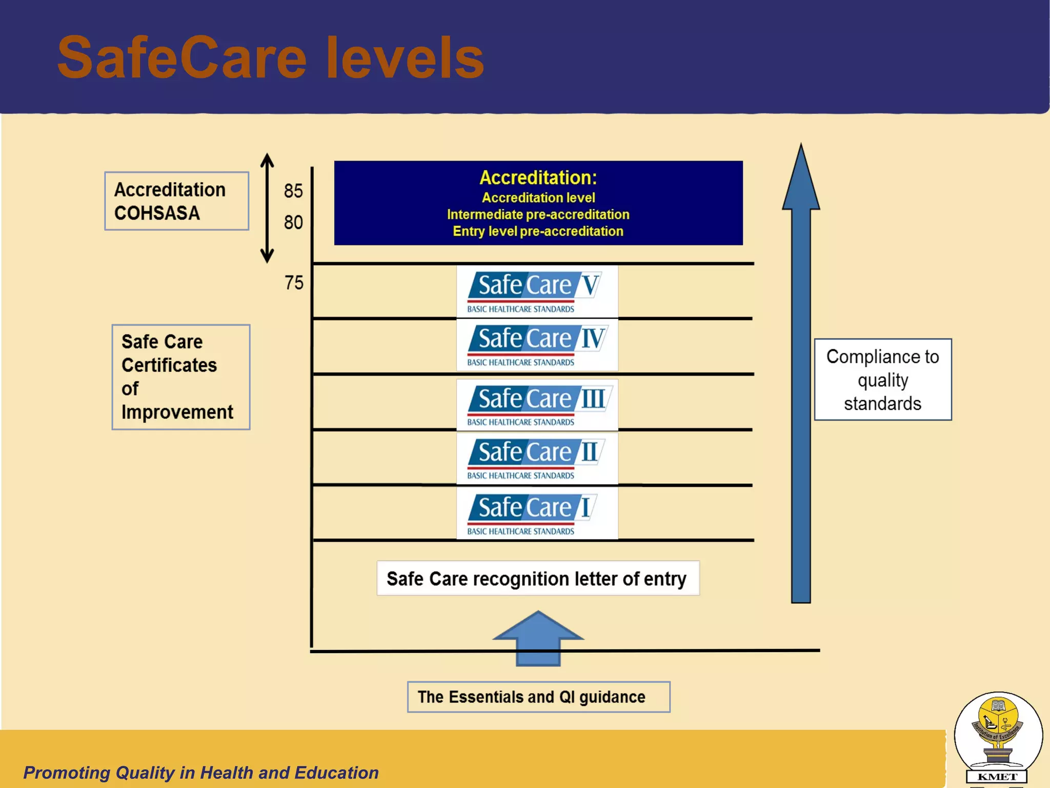 SafeCare and Kenya Quality Model of health Linkages | PPT