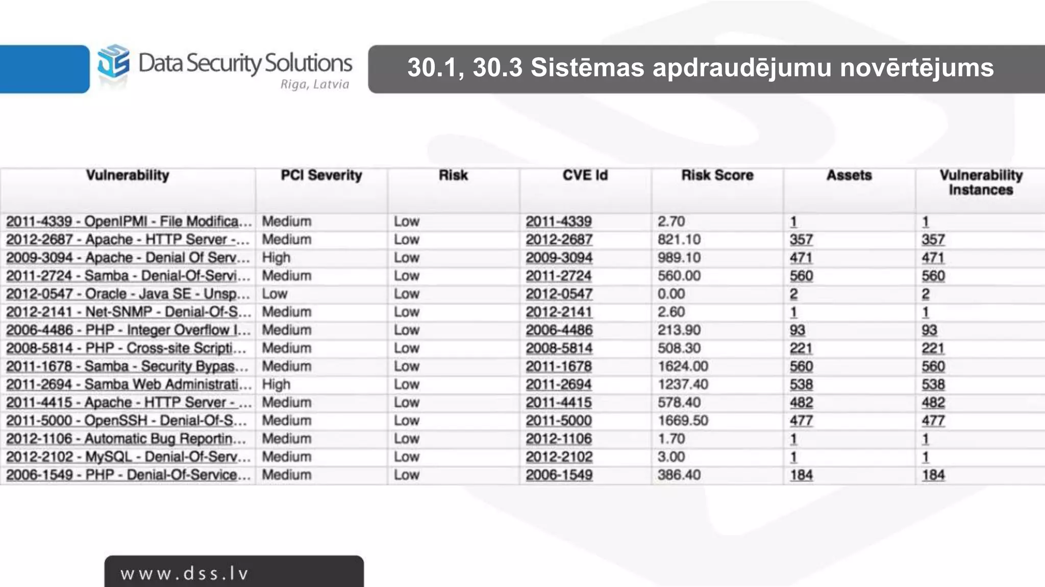 IBM QRadar versus MK noteikumi 2016 | PPT