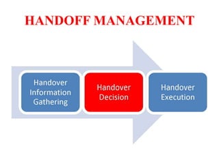 An efficient vertical handoff mechanism | PPTX