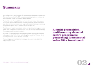 B2B Marketing Awards Winner - Lead Generation Factory by Atos | PPT