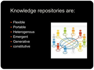 Knowledge Repository and Knowledge Management | PPTX