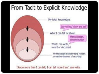 Knowledge Repository and Knowledge Management | PPTX
