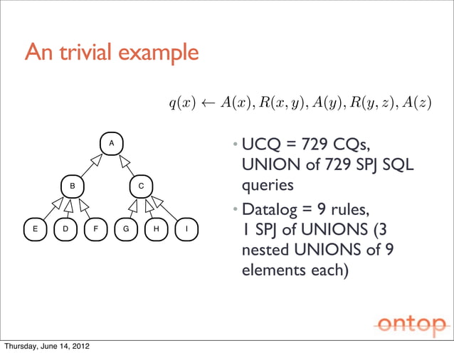 KR12 Semantic Index and TBox optimisation with respect to dependencies | PPT